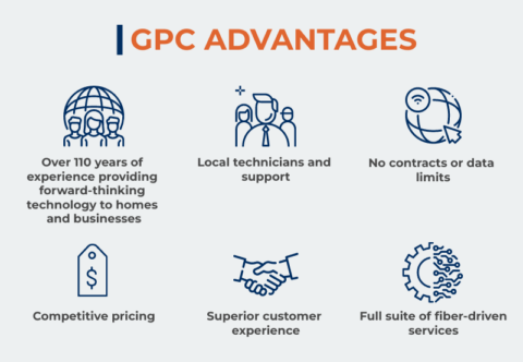 High Speed Fiber Internet Services | GPC